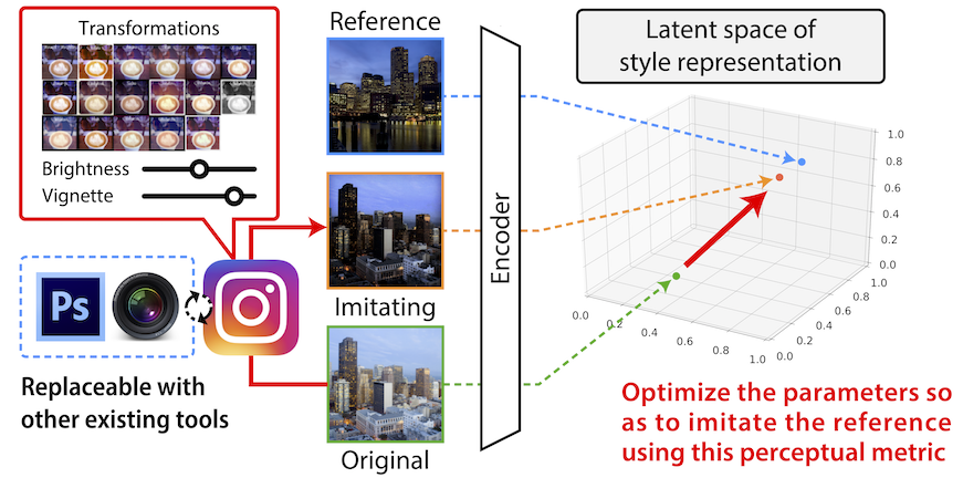 Tool- and Domain-Agnostic Parameterization of Style Transfer Effects ...